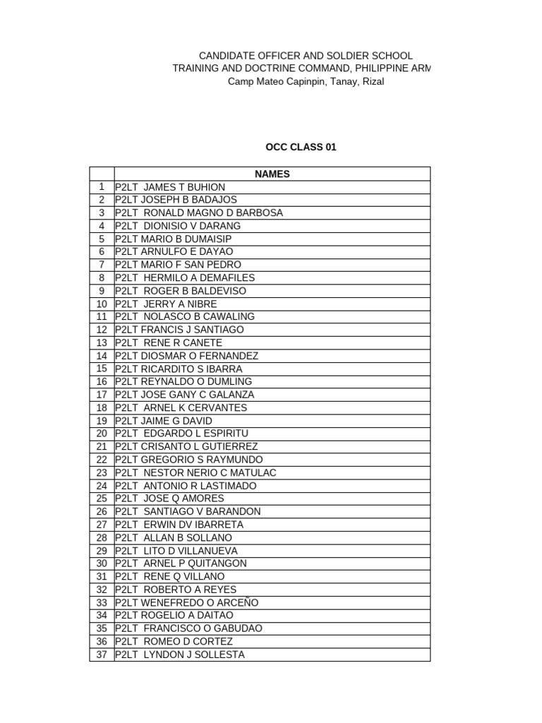Ocs Class Rosters Final | PDF | Army | Military Organization