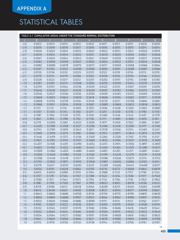 Statistical tables – Final | PDF | Methodology | Statistical Inference