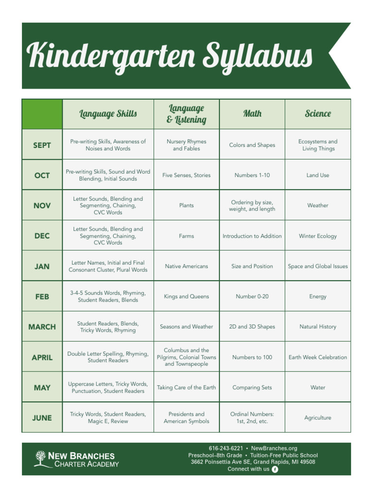 NBCA Kindergarten Syllabus | PDF | Languages | Foreign Language Studies