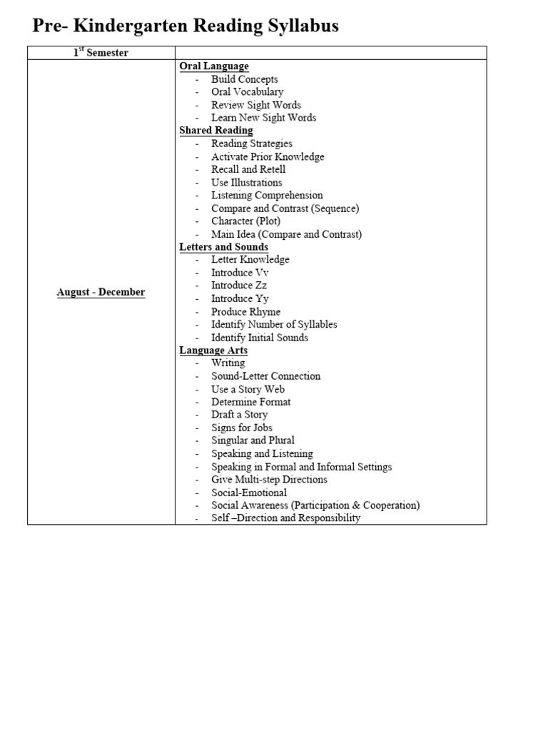 2020 Reading Syllabi K 6 | PDF | Word | Reading Comprehension