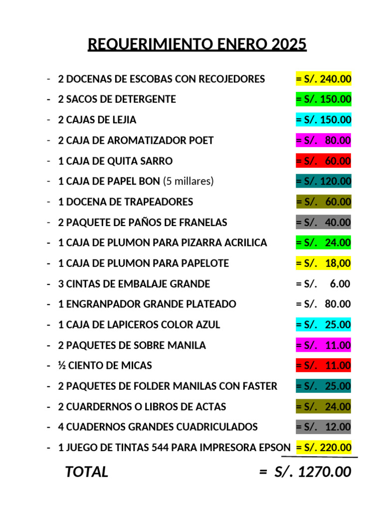 Requerimiento Materiales e Insumos Enero 2025 | PDF