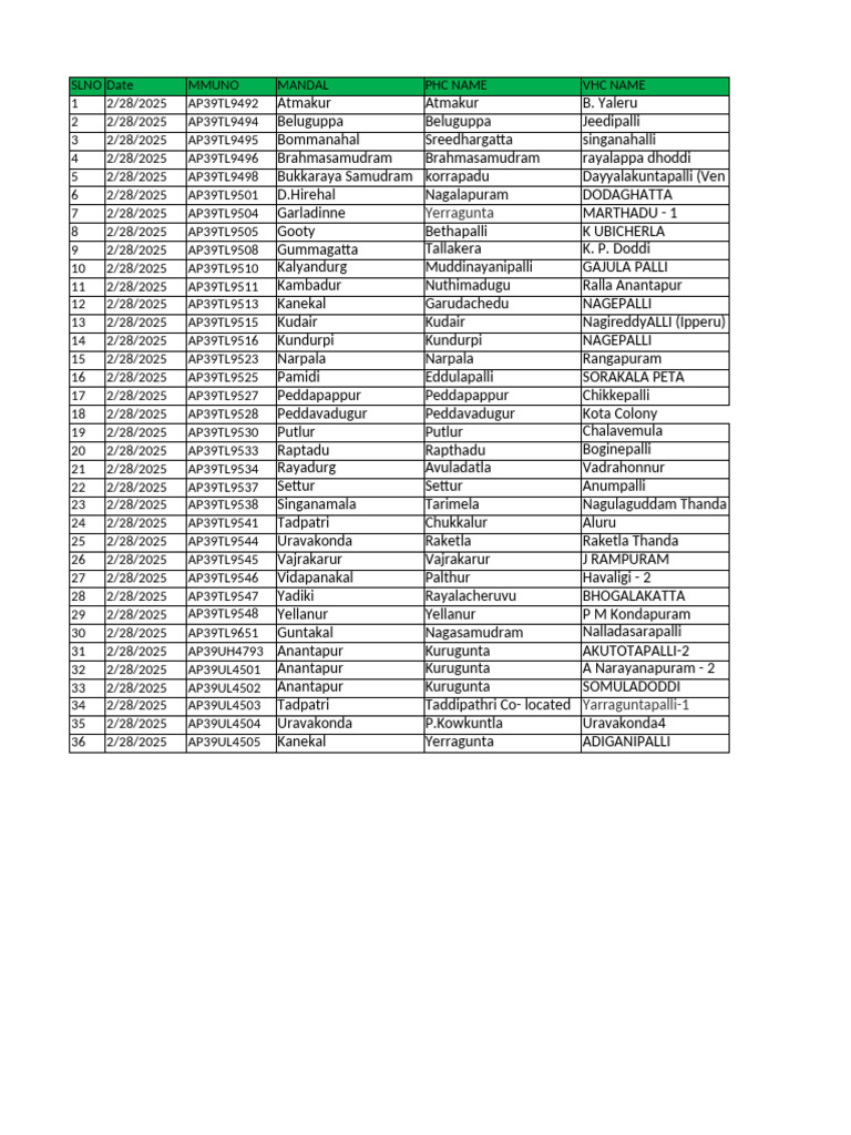 28-02-2025 FDP Plan-Morning......... | PDF