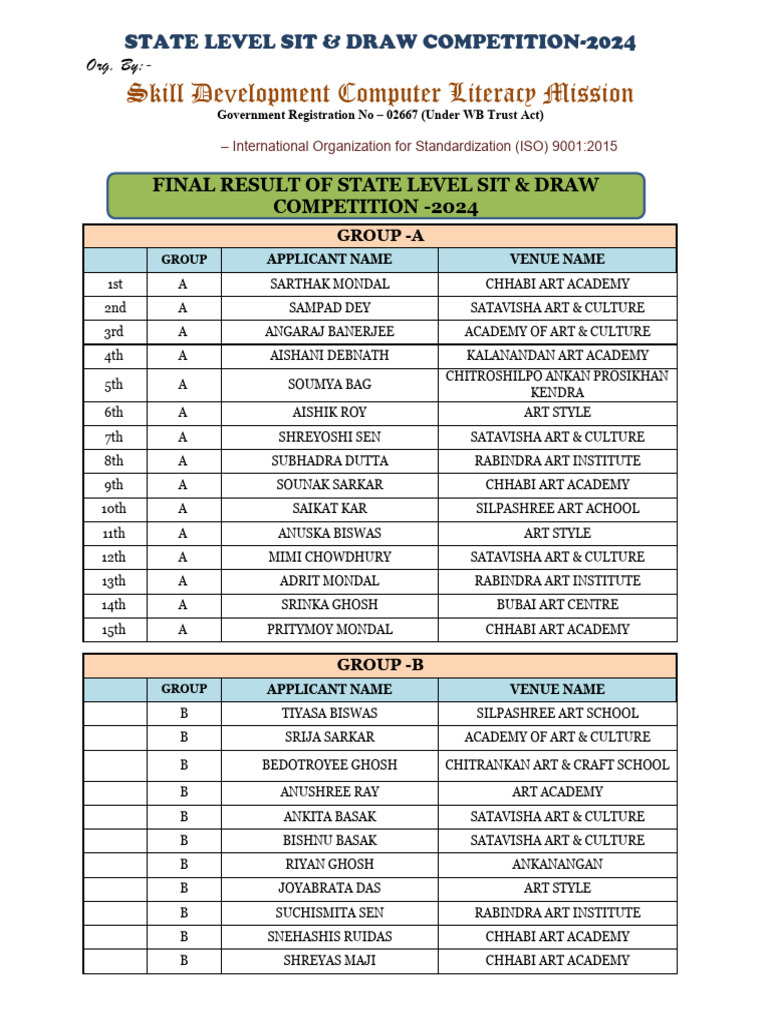 State Level Sit & Draw Results 2024 | PDF