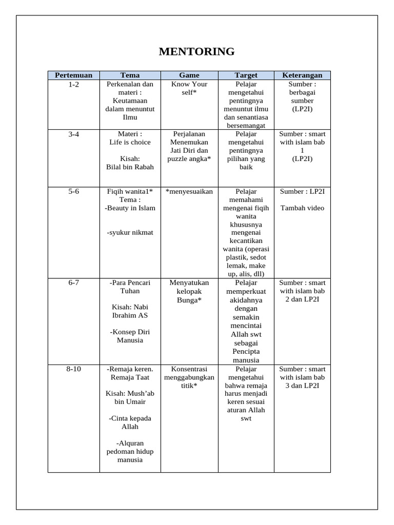 Contoh Jadwal Keputrian | PDF