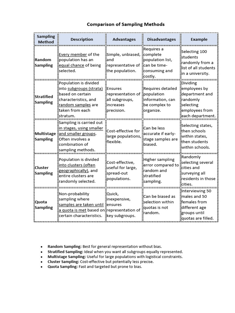 Sampling Methods Clarifications | PDF | Sampling (Statistics ...