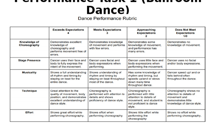 Performance Task 1 (Ballroom Dance) rubrics | PDF