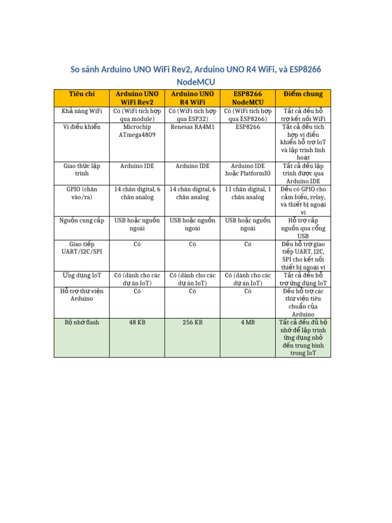 So Sanh Arduino ESP8266 Final | PDF