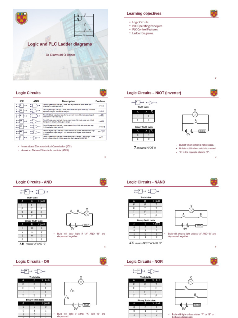 Topic 8-PLC-Logic Ladder Diagram-Notes | PDF | Programmable Logic ...