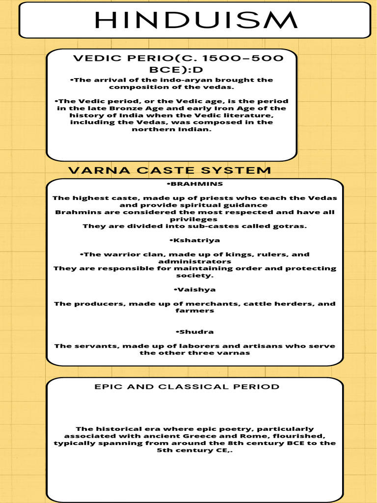 Yellow Modern History Timeline Infographic - 20250212 - 202525 - 0000 | PDF
