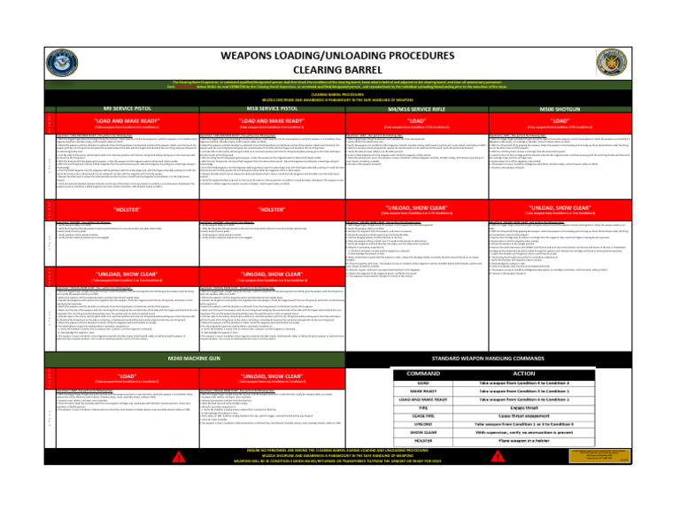 CLEARING SIGN_MAY 2021 | PDF | Magazine (Firearms) | Cartridge (Firearms)