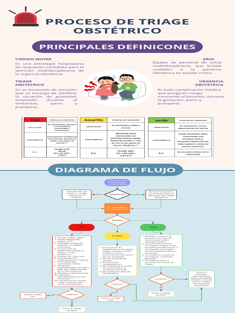 TRIAGE Obstetrico | PDF