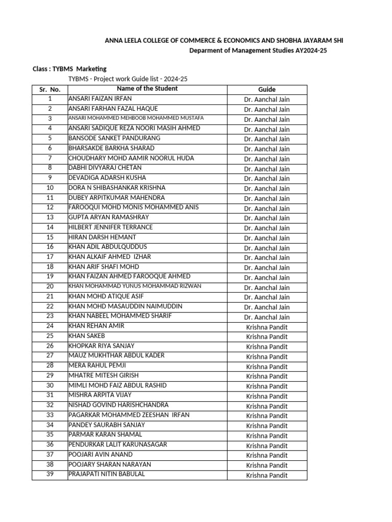 TYBMS - Marketing Project Work Guide List - 24-25 | PDF