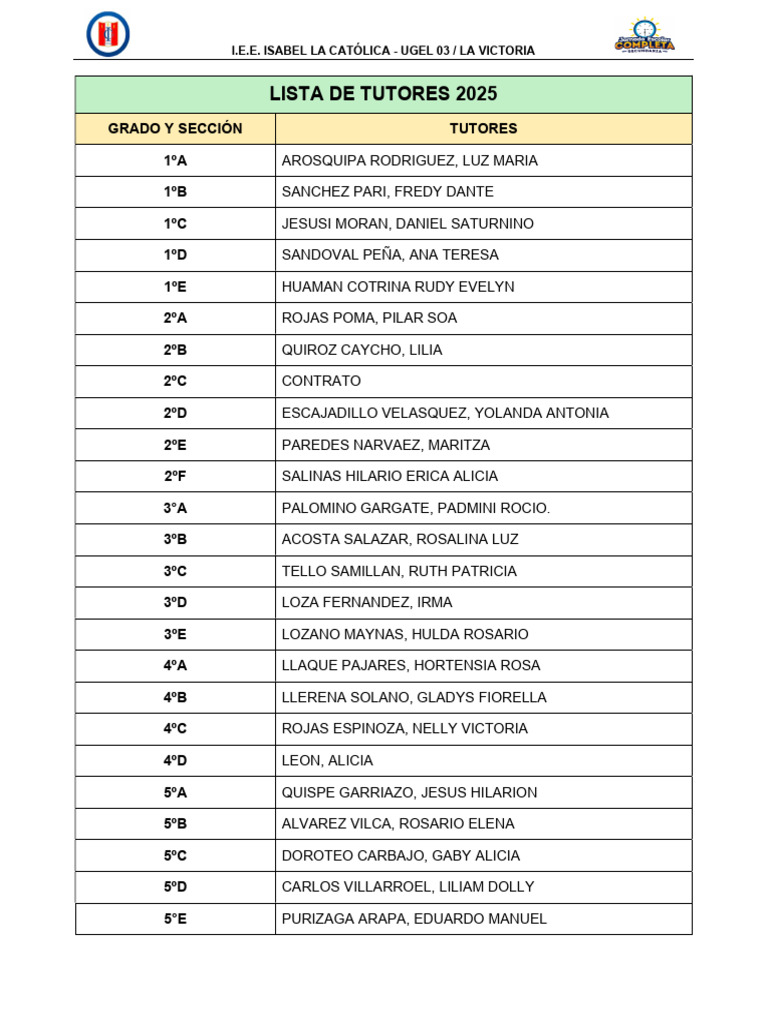 Lista de Tutores | PDF