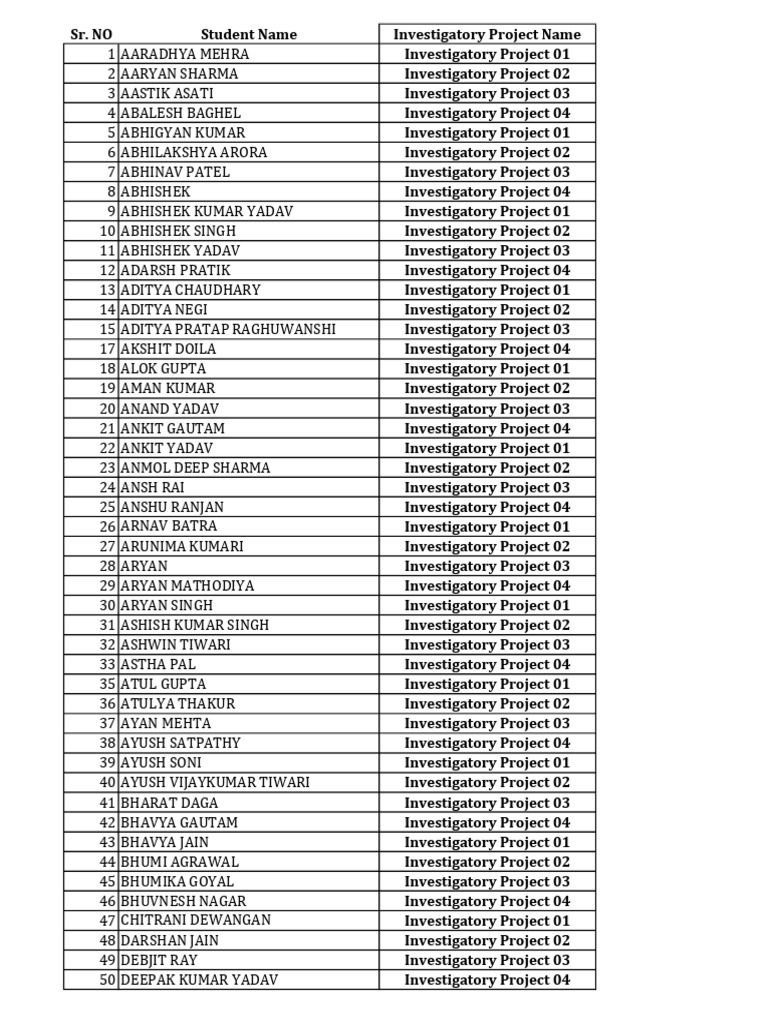 Physics Activity List | PDF