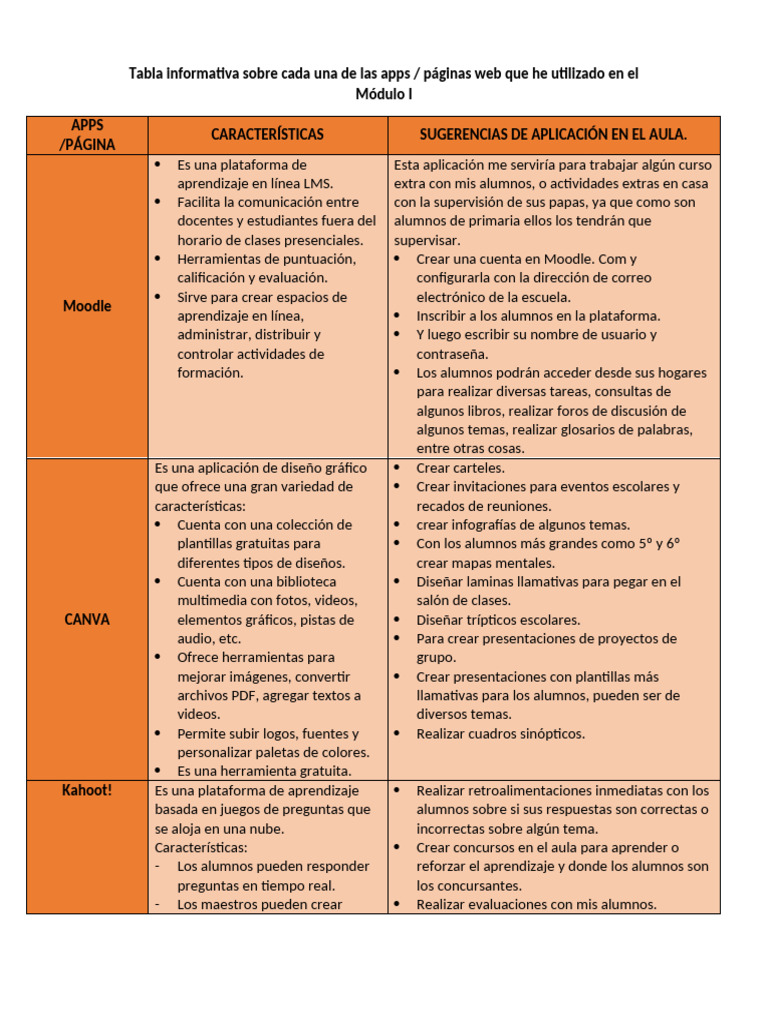 Tabla informativa sobre cada una de las apps | PDF | Moodle | Informática