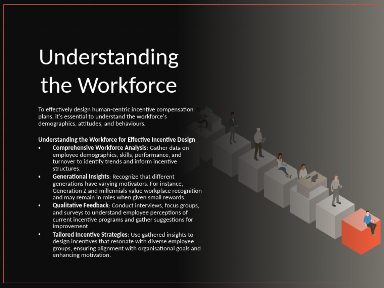Incentive Design for Diverse Workforce | PDF