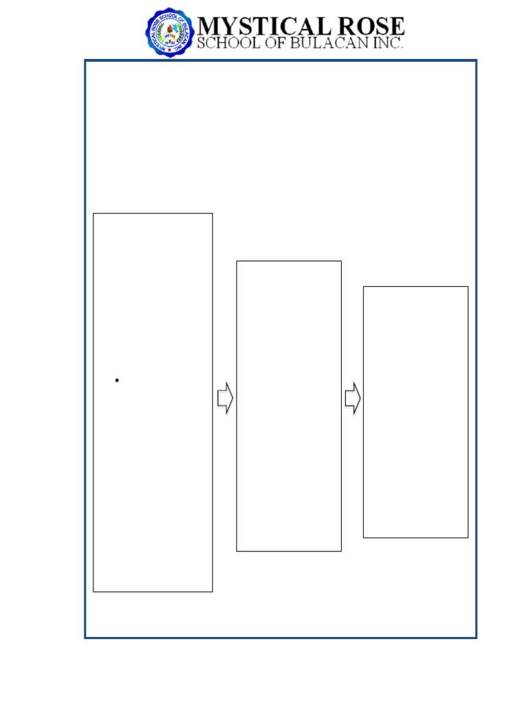 Conceptual Framework - 2 | PDF