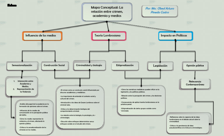 Mapa Conceptual - Lectura La Cuestion Criminal - Por Obed Arturo Pineda ...