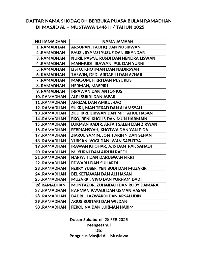 Daftar Shodaqoh Buka Puasa Ramadhan 2025 | PDF