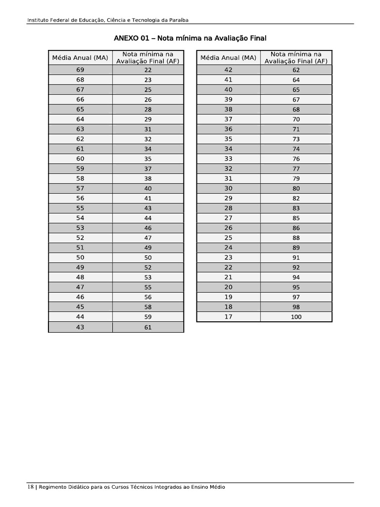 Tabela - Prova Final | PDF