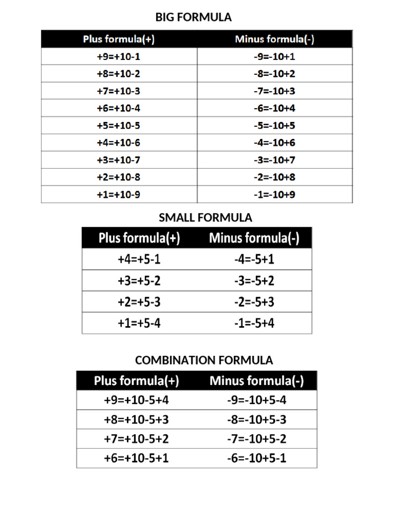 Formulas | PDF
