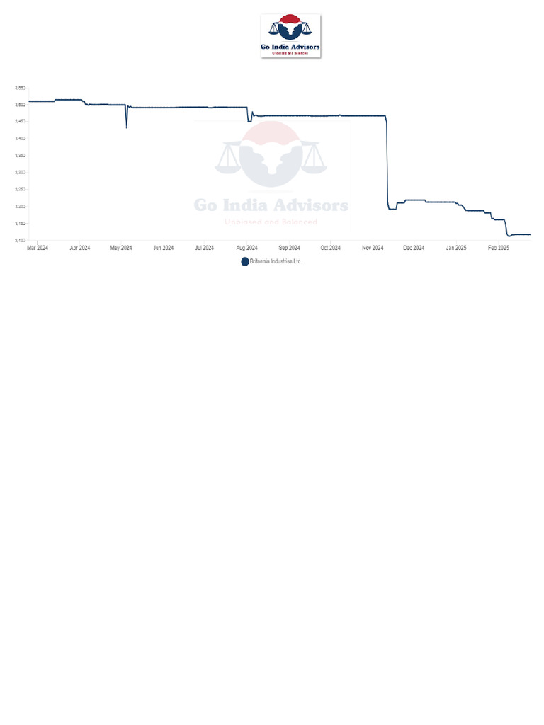 Consensus Estimate Graph Pdf 6616