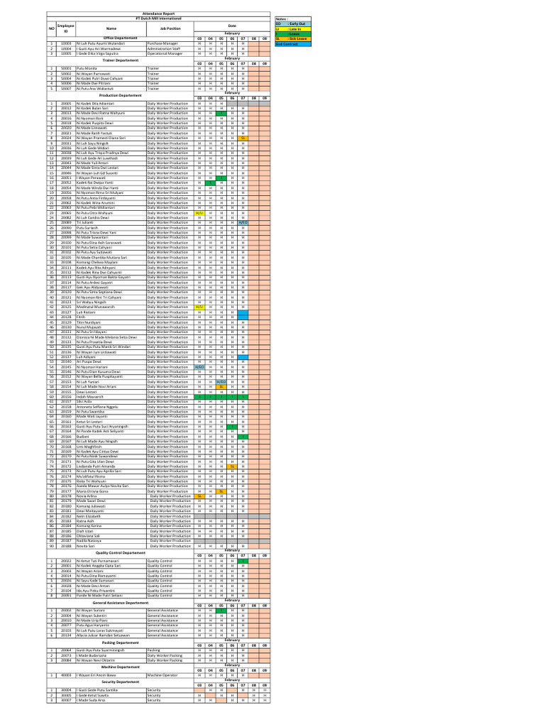 Employee Attendance Overview | PDF