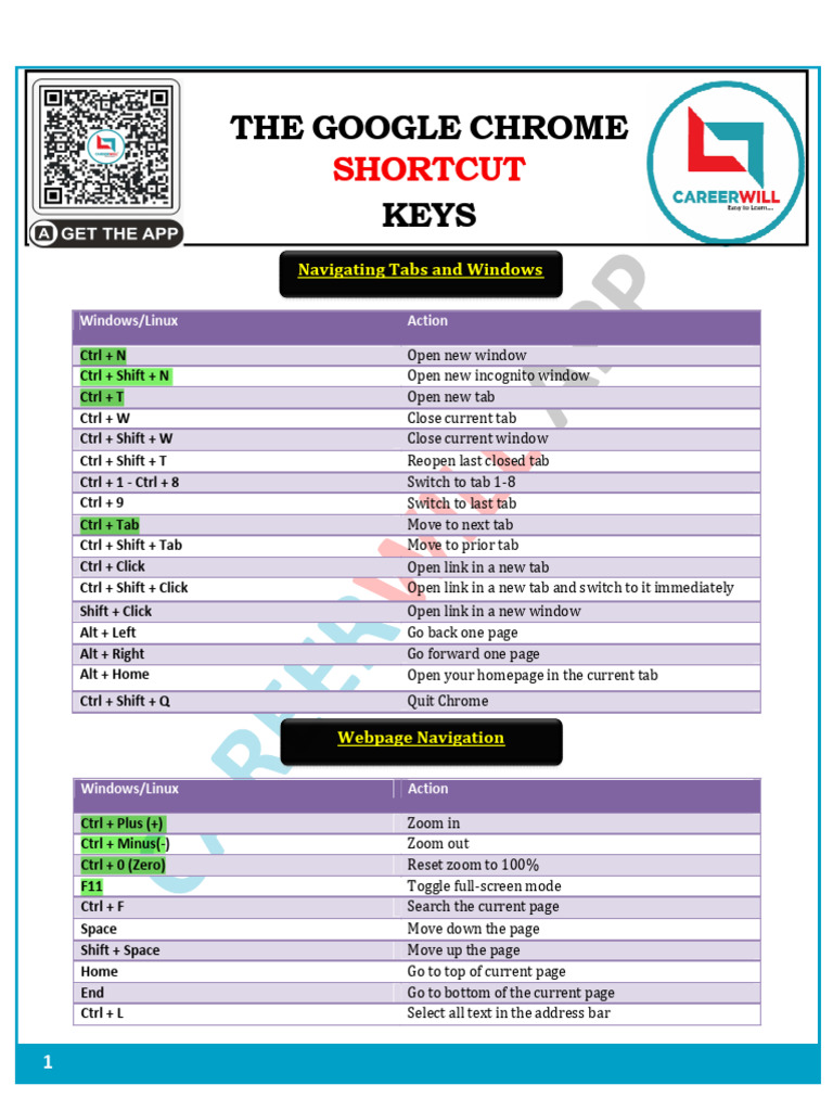 Google Chrome Shortcut Keys Guide | PDF | Computing | Computer Architecture