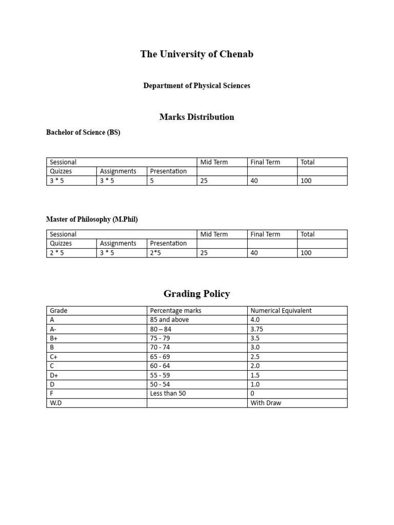 BS and M.Phil Marks Distribution Guide | PDF