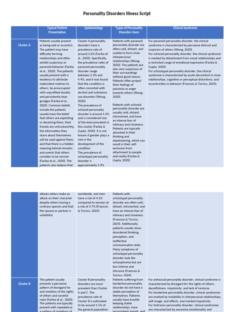 Personality Disorders Illness Script | PDF | Personality Disorder ...
