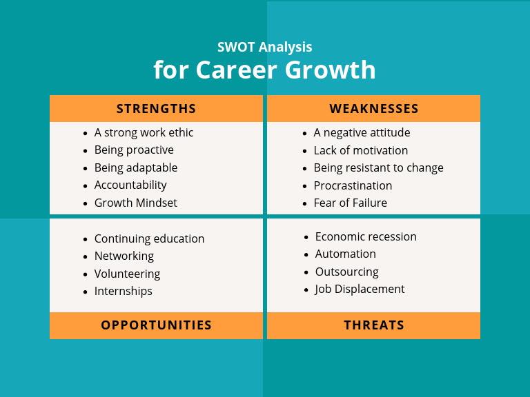 Cyan and Orange Minimalist Career Growth SWOT Analysis | PDF