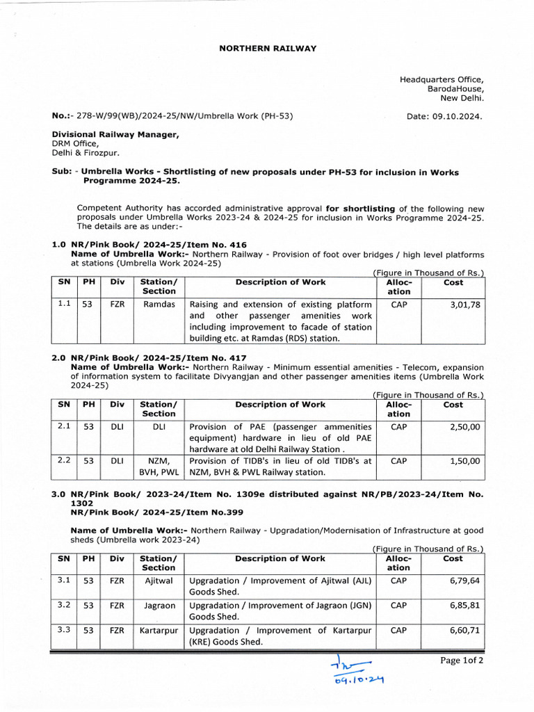 09-10-24 PH-53 Letter To DRM-DLI-FZR Regarding Shortlisting of ...