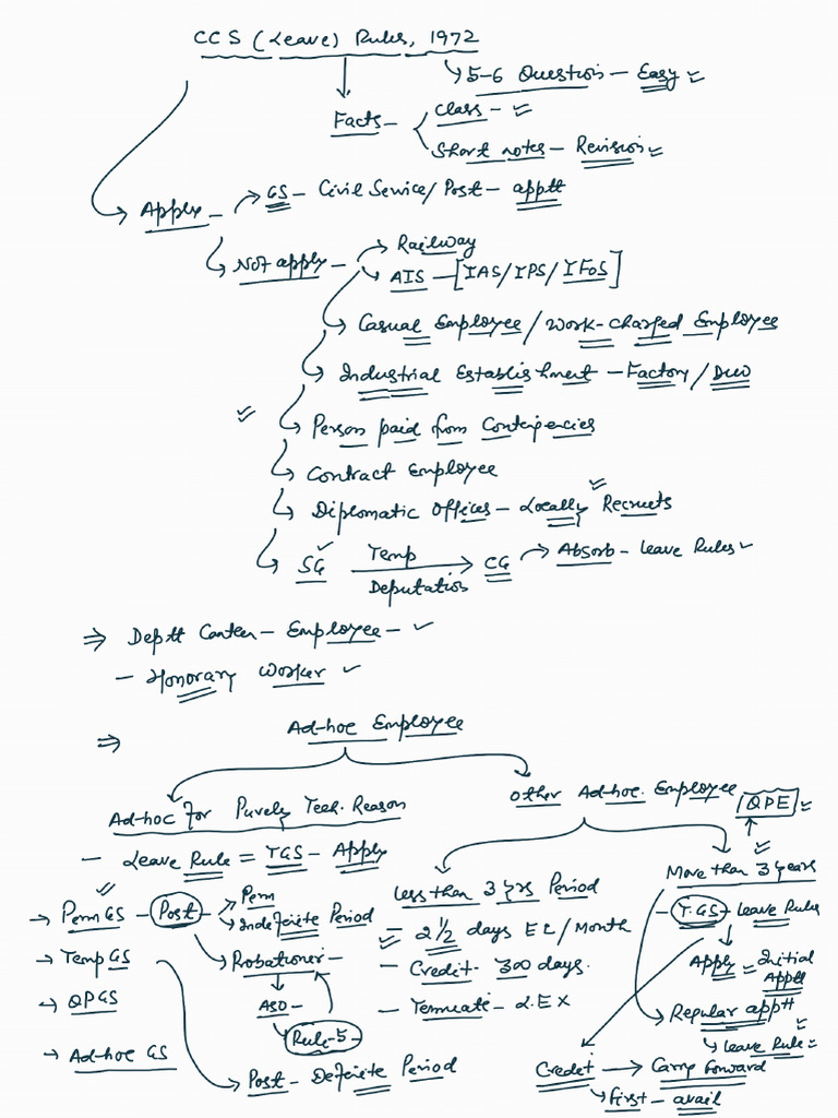Leave Rules Class Notes | PDF
