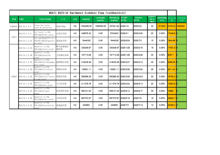 Site Preparation Work Plan | PDF