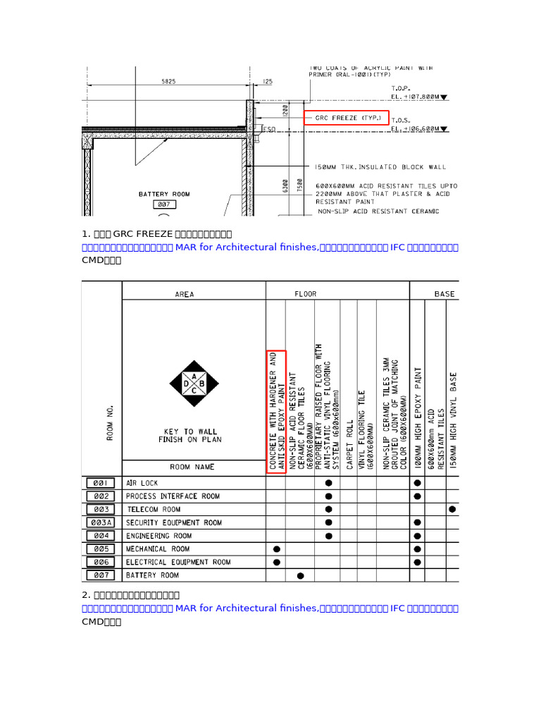 PIB Drawing Comments - CMD 回复 | PDF