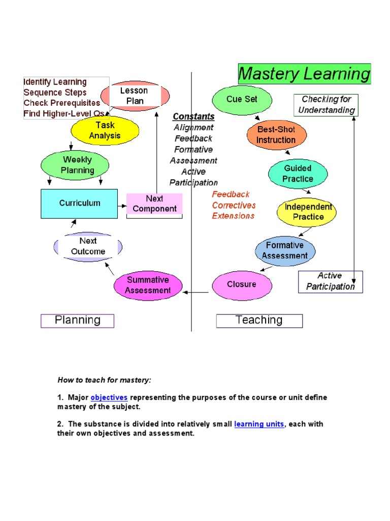 Mastery Learning Model | PDF | Educational Assessment | Learning