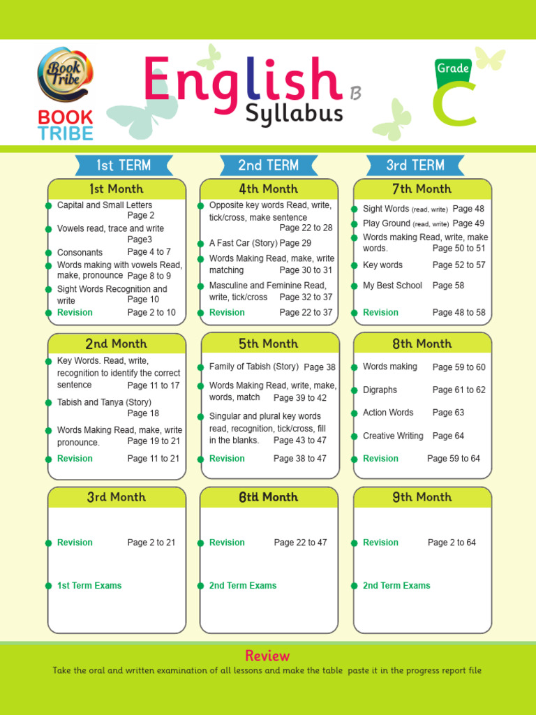 Class 1 Book Tribe Progress Report | PDF | English Language | Word