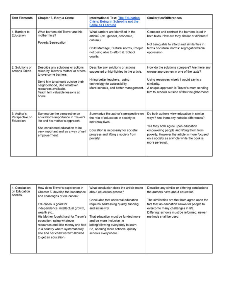 Access To Education Chart | PDF | Social Policy