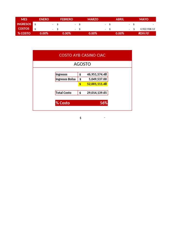 Costos AyB Fortaleza Agosto-22 | PDF | Alimentos