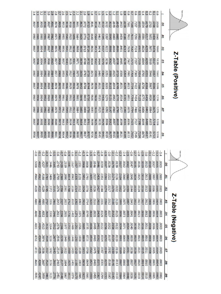 Ztable | PDF