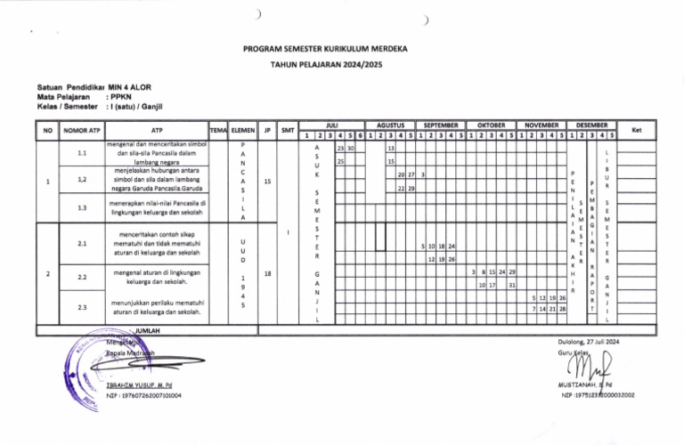 Program Semester Kelas 1 PKN Anah11102024111510 | PDF