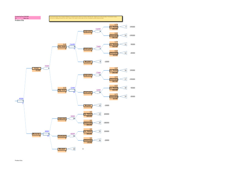 Thomsons Decision Tree With ExcelQM | PDF | Algorithms And Data Structures