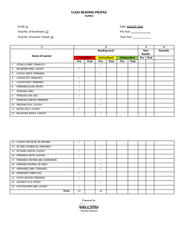 Phil Iri Class Reading Profile Sy 2024 2025 | PDF