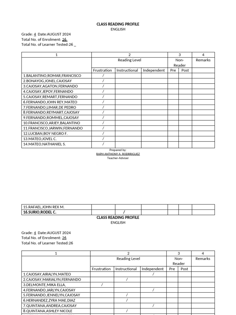 CLASS READING PROFILE | PDF