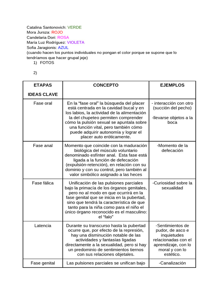 Amory Emoc | PDF | Amor | Ira