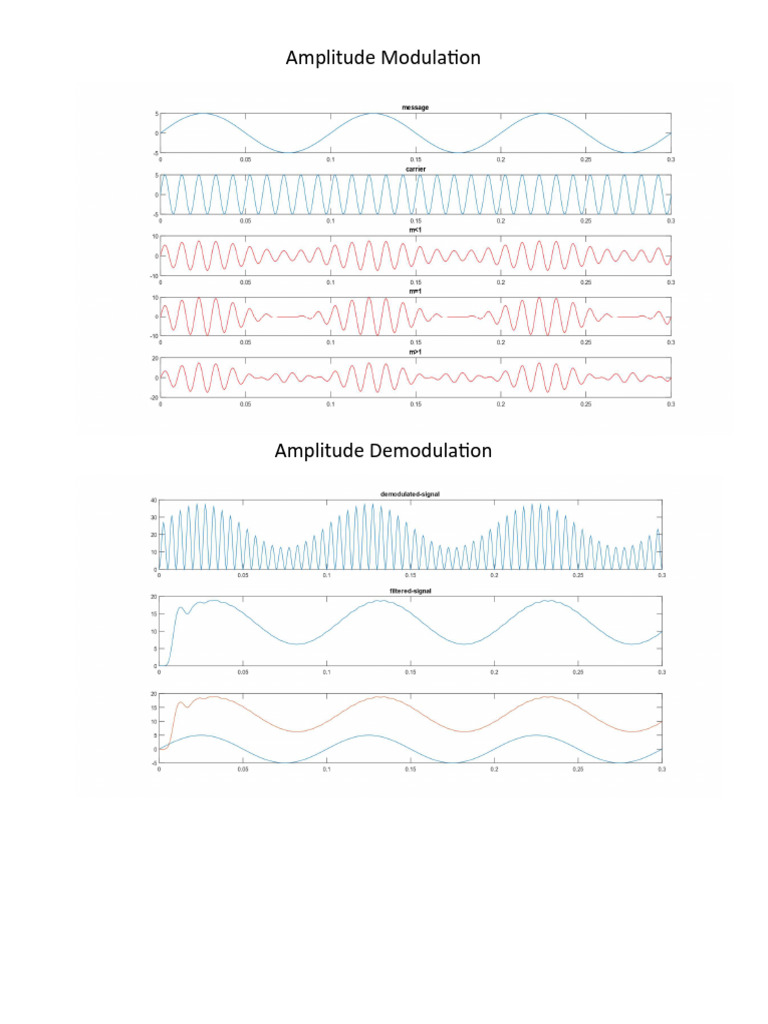 Amplitude Modulation and Demodulation Guide | PDF