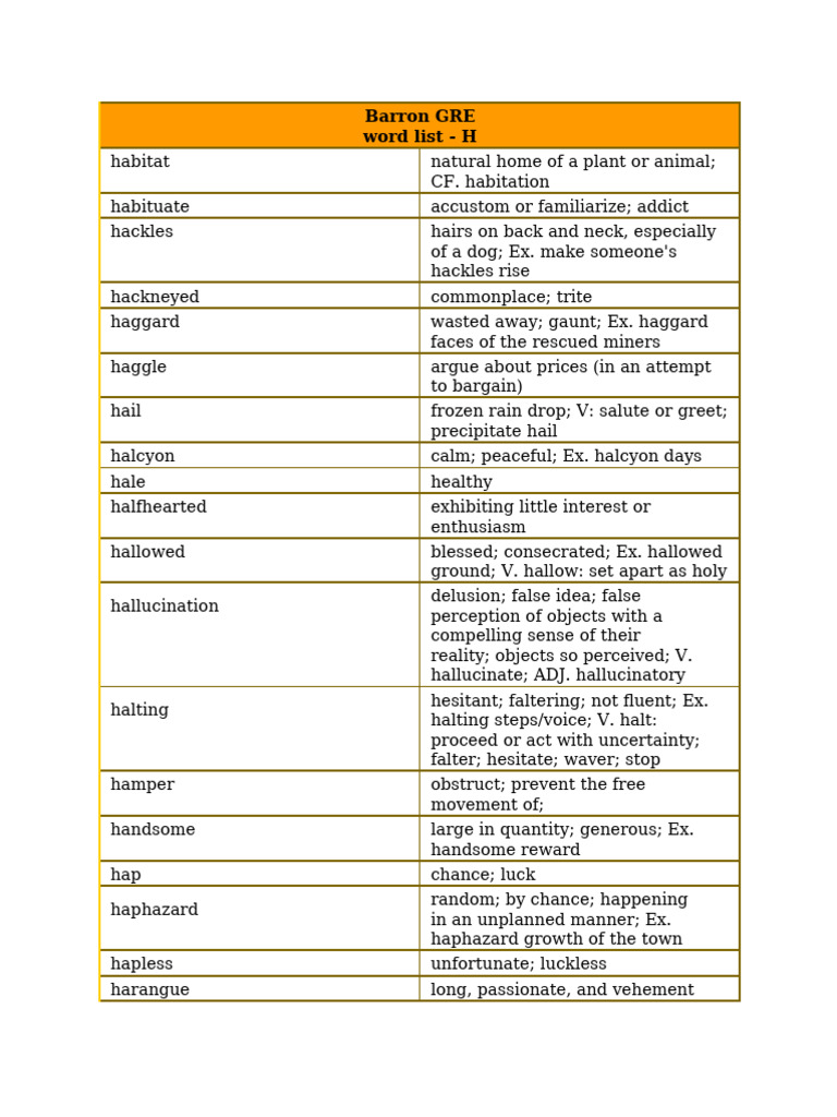Barron GRE Word List - H | PDF | Hysteria