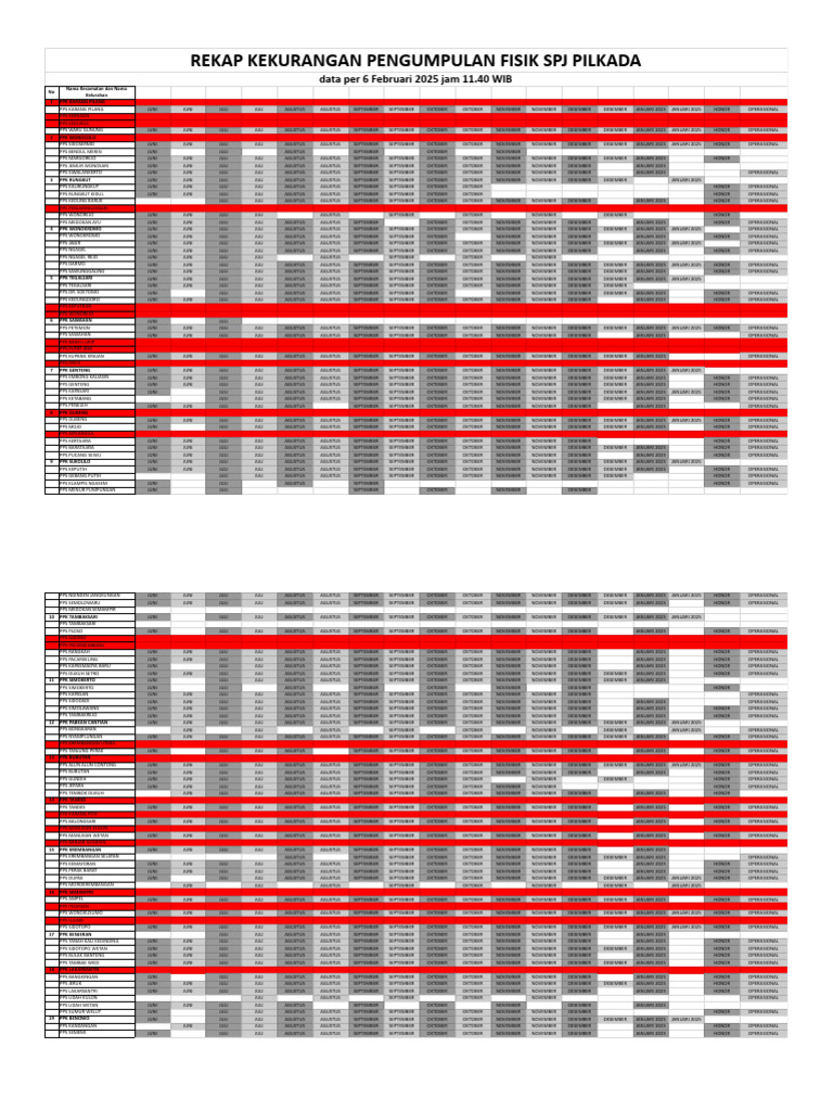 Contoh CheckList | PDF