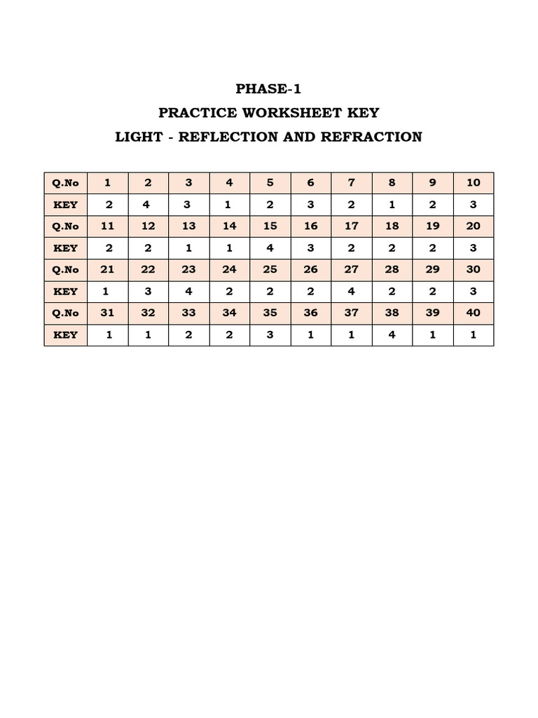 Cbse Class X Phy - Practice Worksheet Key-Light Phase 1 | PDF