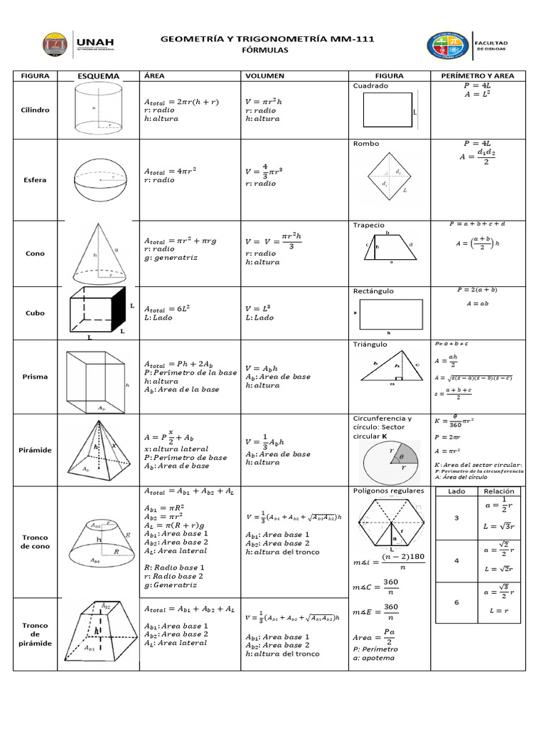 Fórmulas Geometricas Mm-111 | PDF